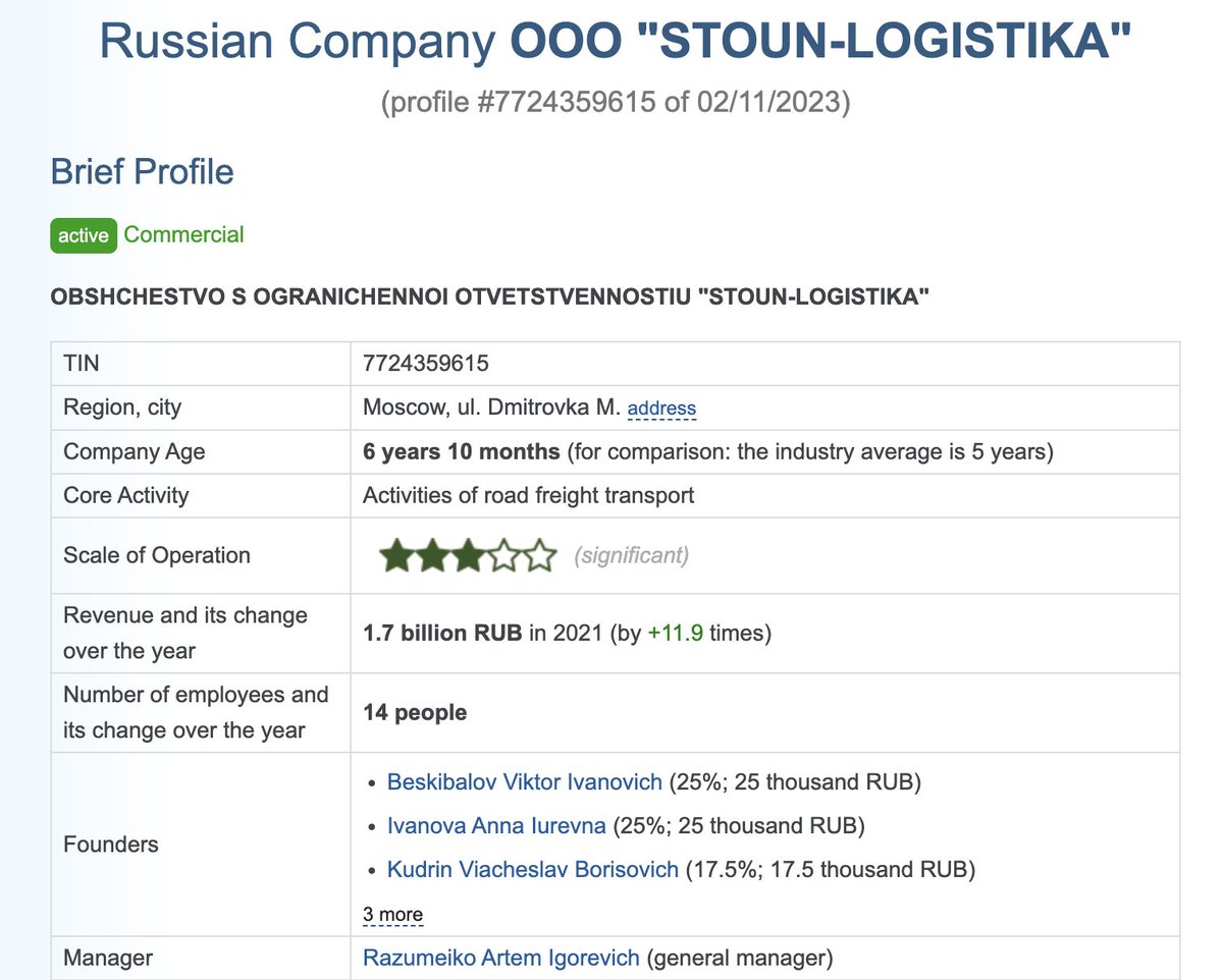 @StringwallApp @SureReality @devineG_one @RNDog12 @BaddCompani Viktor Beskibalov shipped art ...