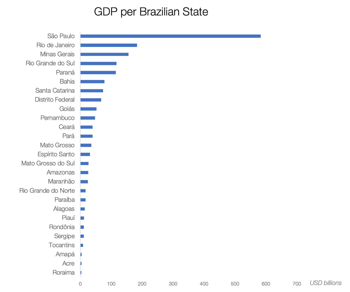 Can Brazil become a superpower? It will be an uphill battle despite the ...