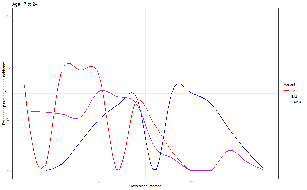 Omicron Data on Twitter: "@Jean__Fisch @kallmemeg @BallouxFrancois Possibly the best ...