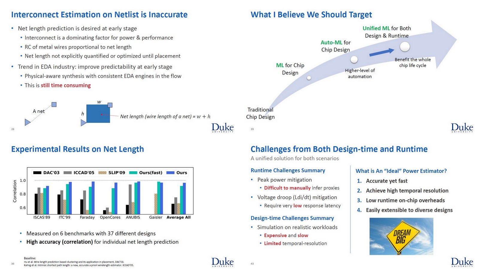 OGAWA, Tadashi on Twitter: "=> Create your Own FPGA!: An OpenFPGA Guided Tutorial, FPGA 2023 ...