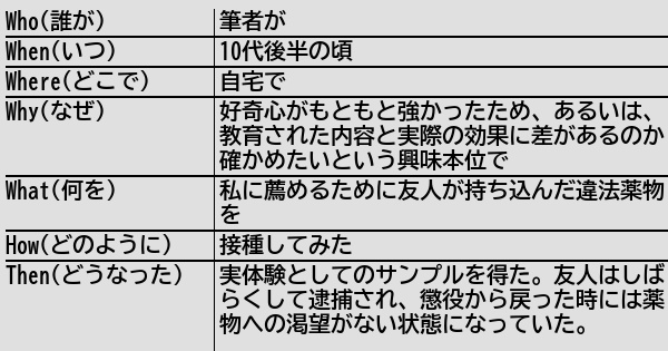 健常者エミュレータ事例集wiki On Twitter [新規記事] 何事も経験という言葉は違法薬物にも当てはまる場合がある 健常者