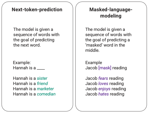 Alex Banks on Twitter: "1/ Large Language Models (LLMs) ChatGPT is a type of LLM. LLMs consume ...