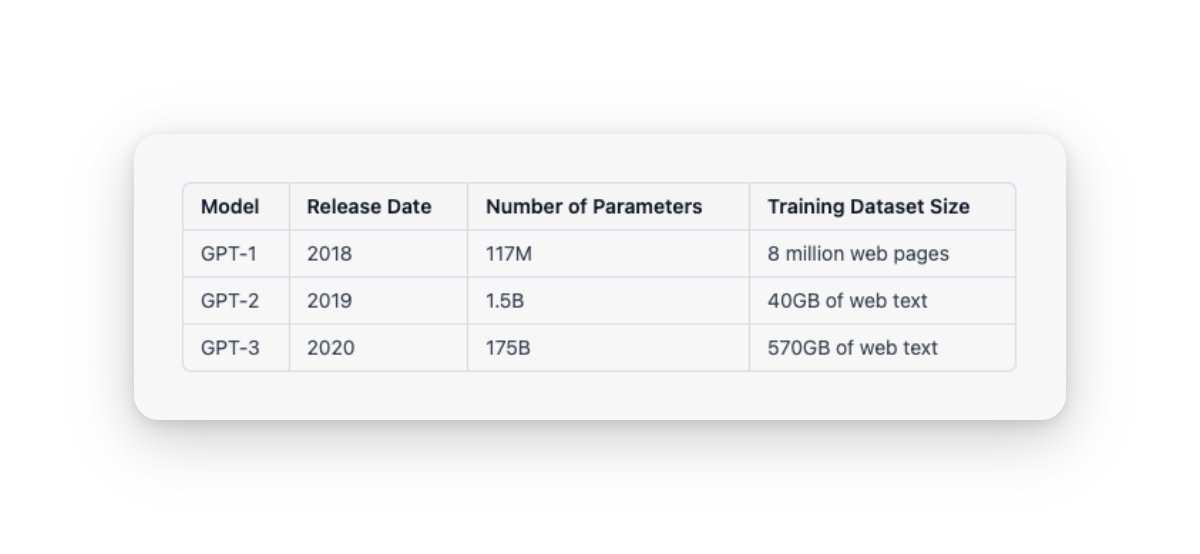 ChatGPT is all the rave. But what does GPT actually mean? Here’s a ...