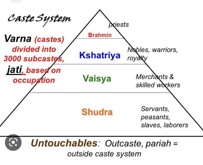 (1/12) There is an attempt by some organizations to inject “caste ...