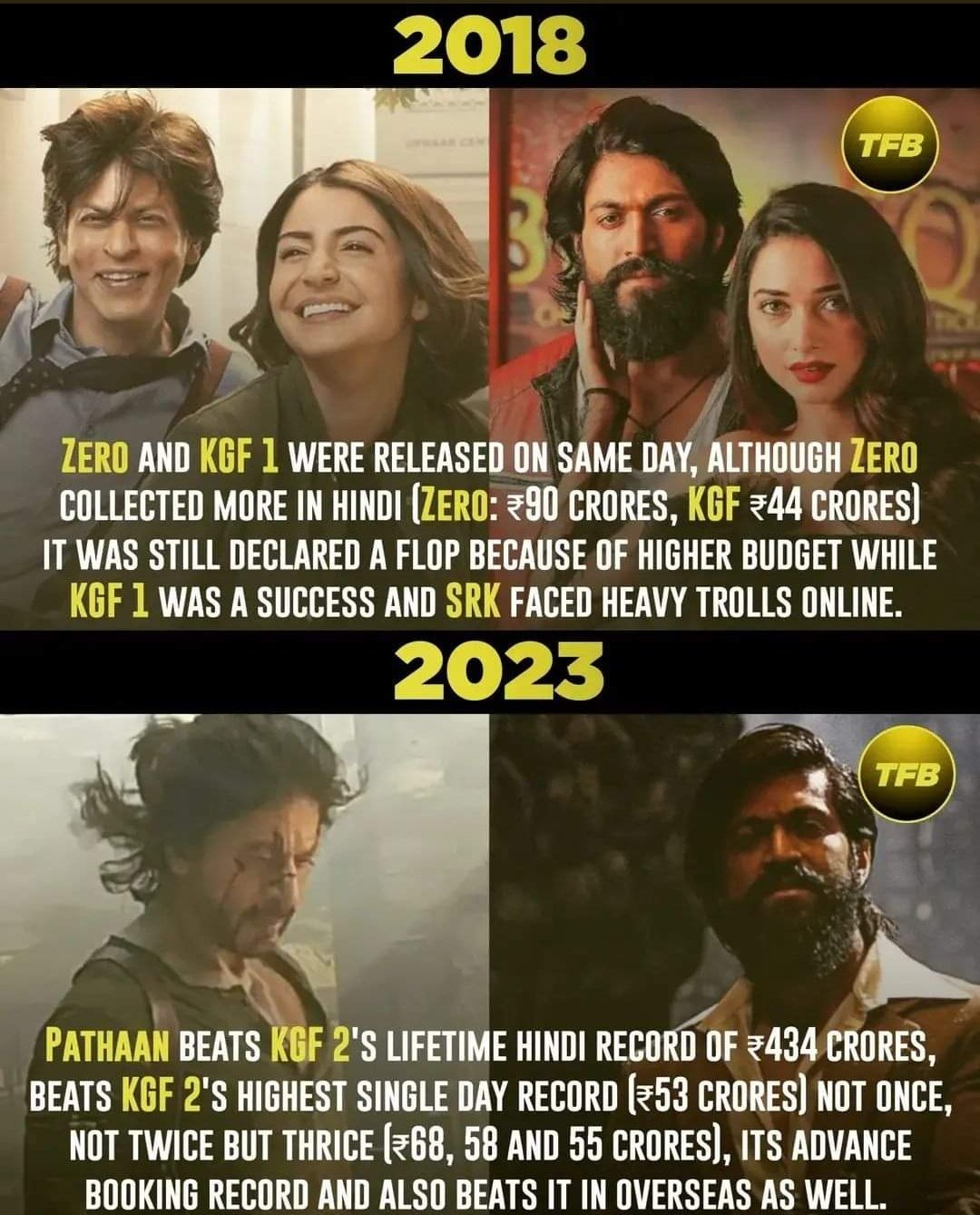 iam_anas_khan_07 on Twitter: "PATHAAN 900 CRORES WORLDWIDE #Jawan https://t.co/4dNTATlcUK" / Twitter