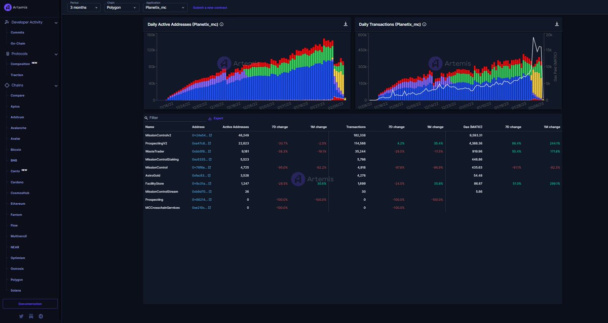 1/ Are you ready to level up your $MATIC chain analysis?⛓ Everyone ...