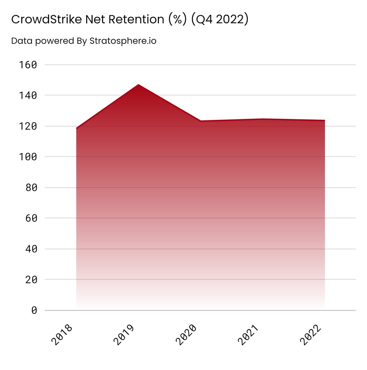 1/36 Today's shallow dive focuses on Crowdstrike $CRWD, the cloud cyber ...
