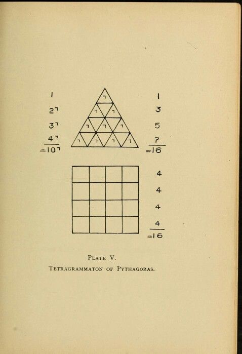 Freemasonry & the Kabbalah (🧵) 33° Freemason Albert Pike claimed, "The ...