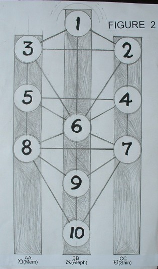 Freemasonry & the Kabbalah (🧵) 33° Freemason Albert Pike claimed, "The ...