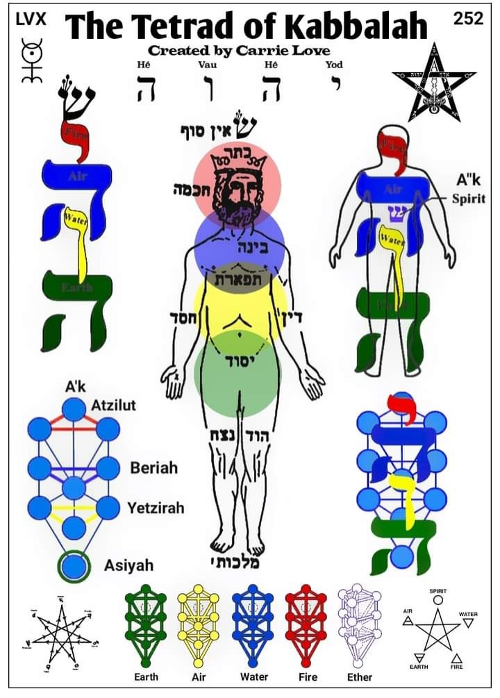 Freemasonry & the Kabbalah (🧵) 33° Freemason Albert Pike claimed, "The ...