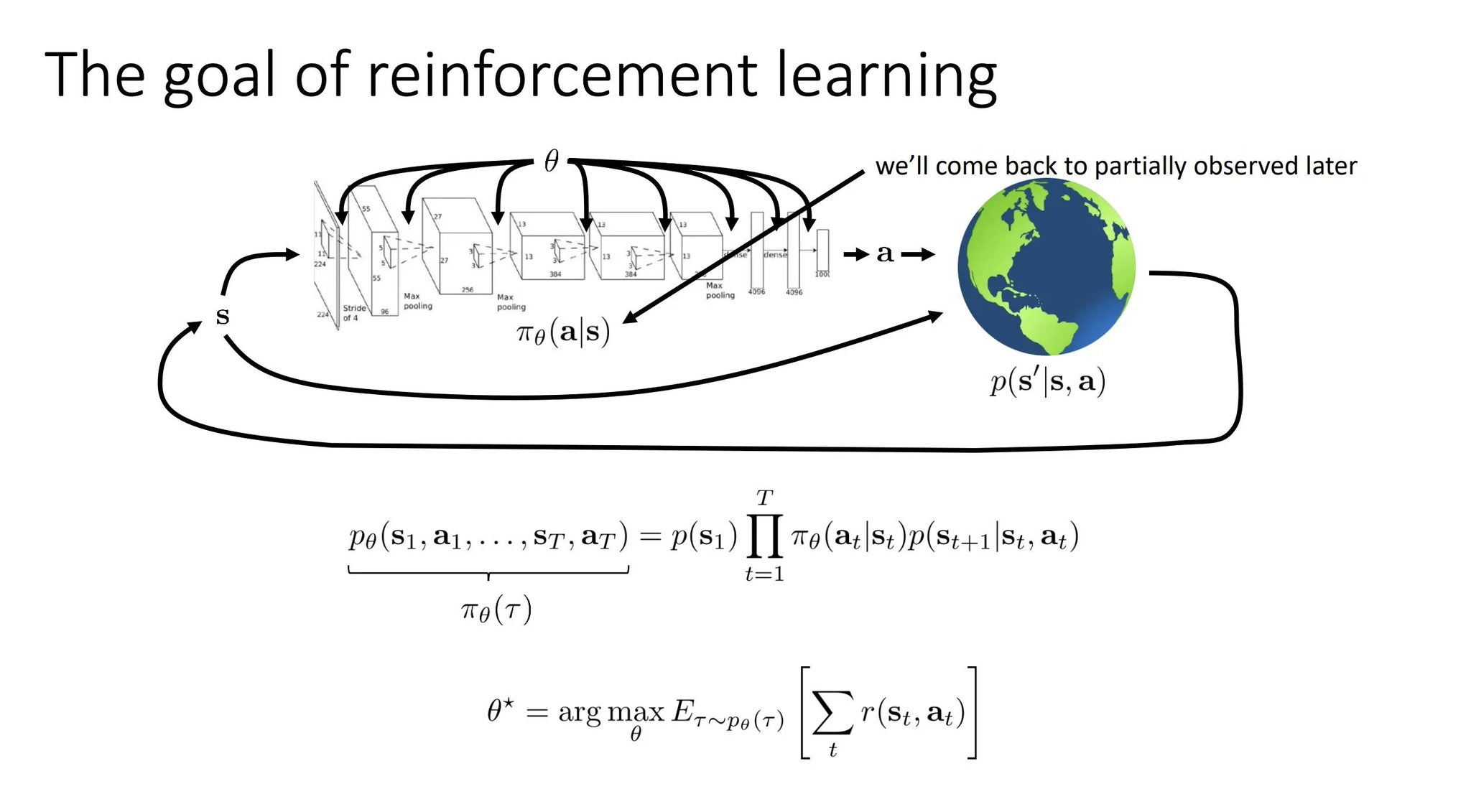 Dr. Ganapathi Pulipaka 🇺🇸 on Twitter: "Policy Gradient #ReinforcementLearning. #BigData # ...