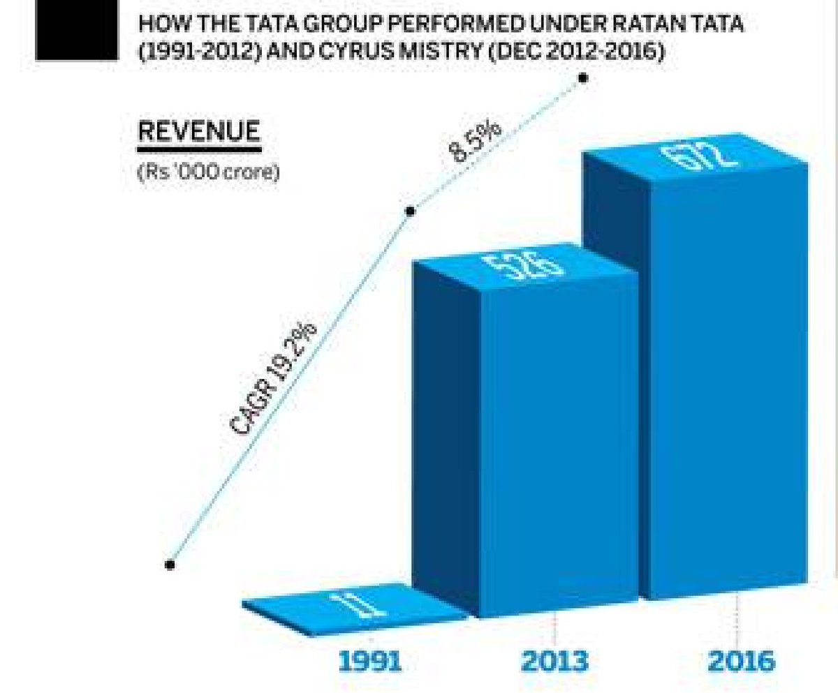Did you know this 85yo gentleman built a $300B empire and pledged 66% ...