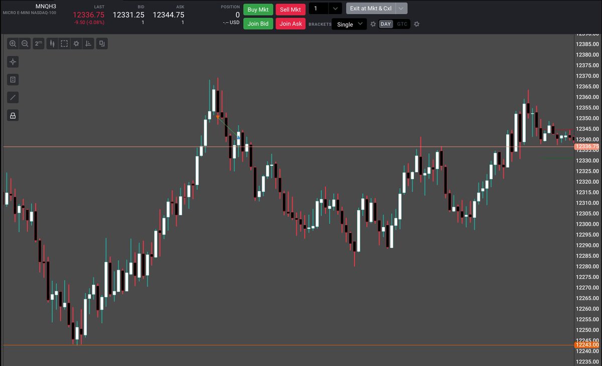 2/10/2023: SMT Helps You Anticipate Price Reversals I think of Impulse ...
