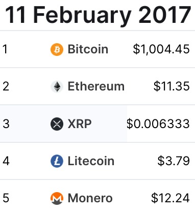 CoinsKid on Twitter: "Top 5 coins exactly 6 years ago today. https://t.co/KaSY3OnaIv" / Twitter