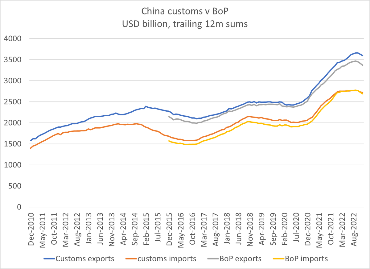 As @M_C_Klein highlighted at the Overshoot, there is currently a gap ...