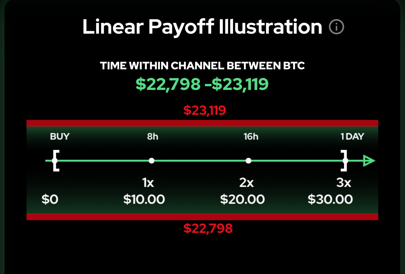 Bracket Labs on Twitter: "A channel is a range of spot that the price must STAY WITHIN for a ...