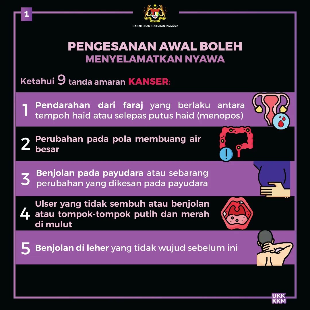 Tahukah anda Kanser boleh dikesan awal sekira anda tahu tanda dan ...