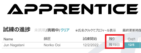 noriko ooi on Twitter: "DATA Saber Bridge事務局から特別に許可を受けて、Bridge外の弟子として育てていた、@jun_naga29 を、本日DATA ...