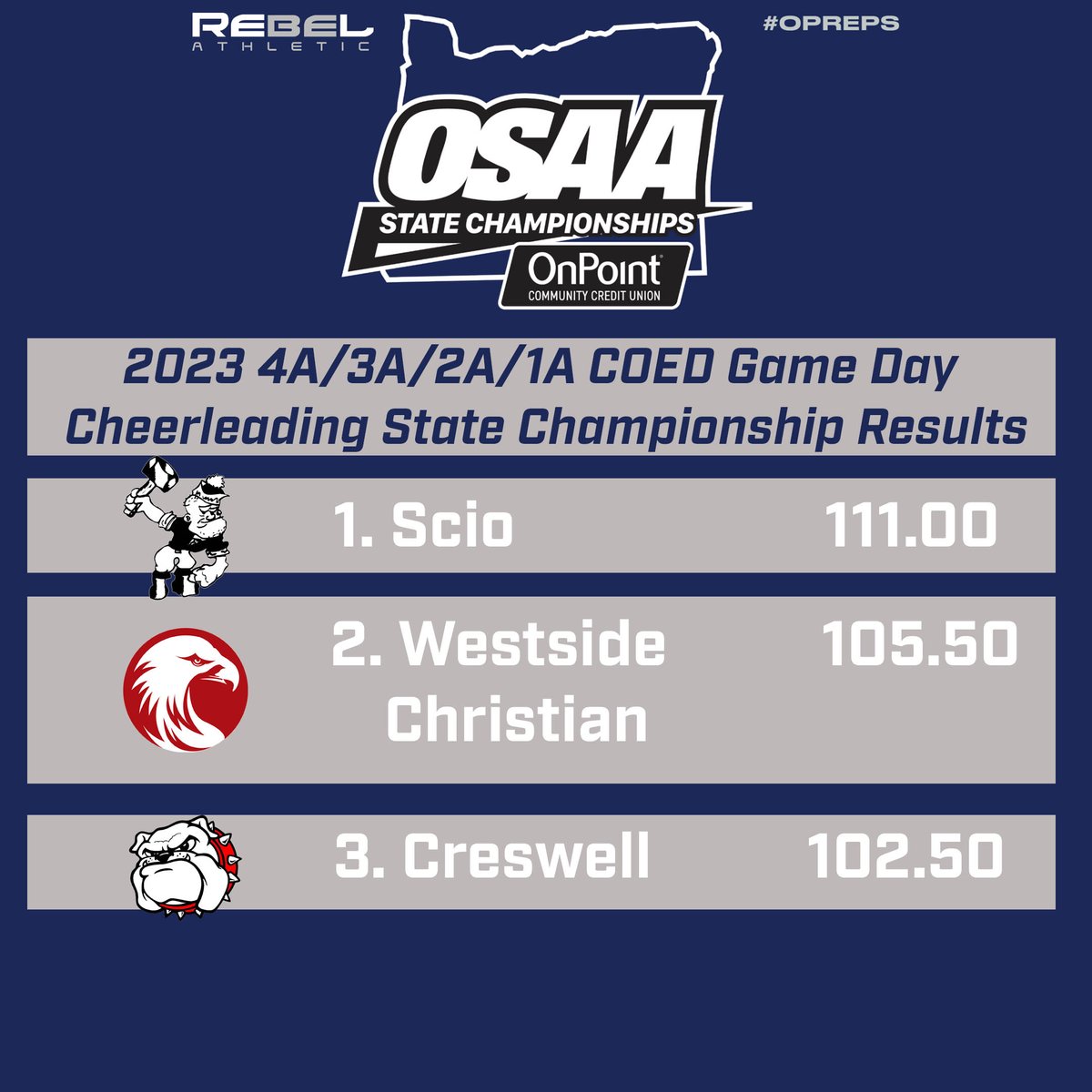Osaa On Twitter Congratulations To Scio 4a3a 2a 1a Coed Game Day