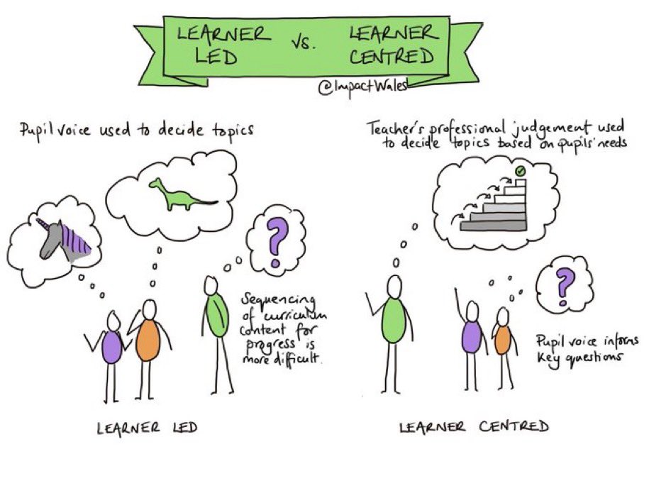 Impact on Twitter: "Is your curriculum "learner led" or "learner centred"?"
