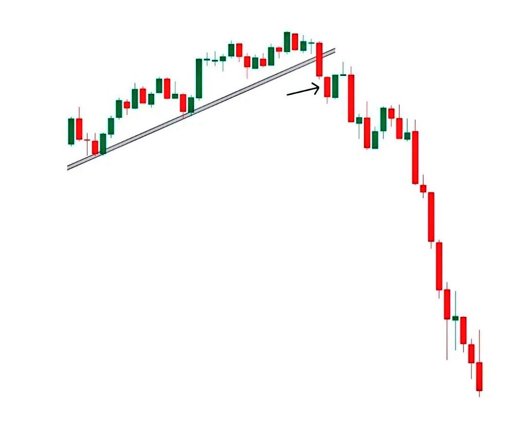 3 things to look for in Trend Reversal Trading #StockMarket #investing ...
