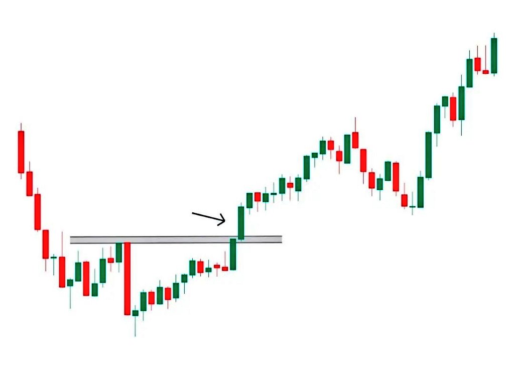 3 things to look for in Trend Reversal Trading #StockMarket #investing ...