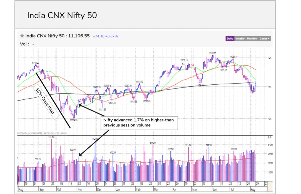 Thread by @rohaninvestor on Thread Reader App – Thread Reader App