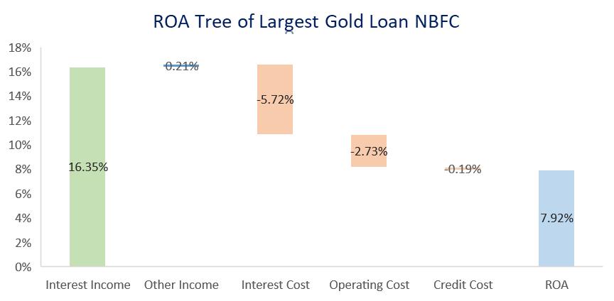 Indians love gold. According to a report by the World Gold Council ...