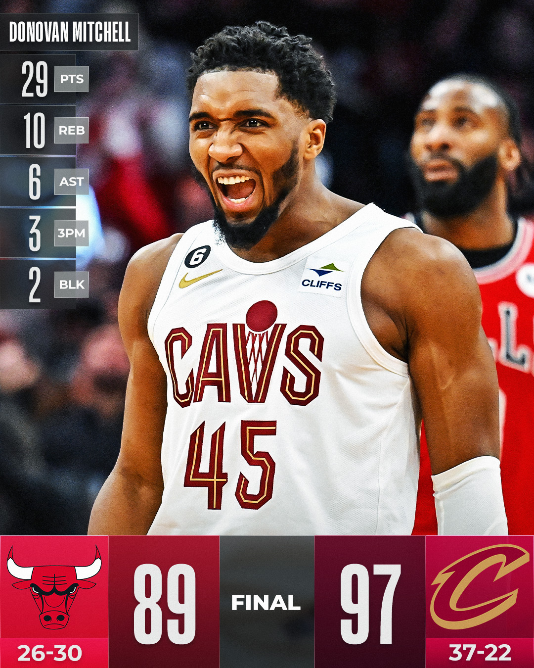 NBA on Twitter: "Spida scored 29 to lead the @cavs to the home W! Jarrett Allen: 23 PTS, 10 REB ...