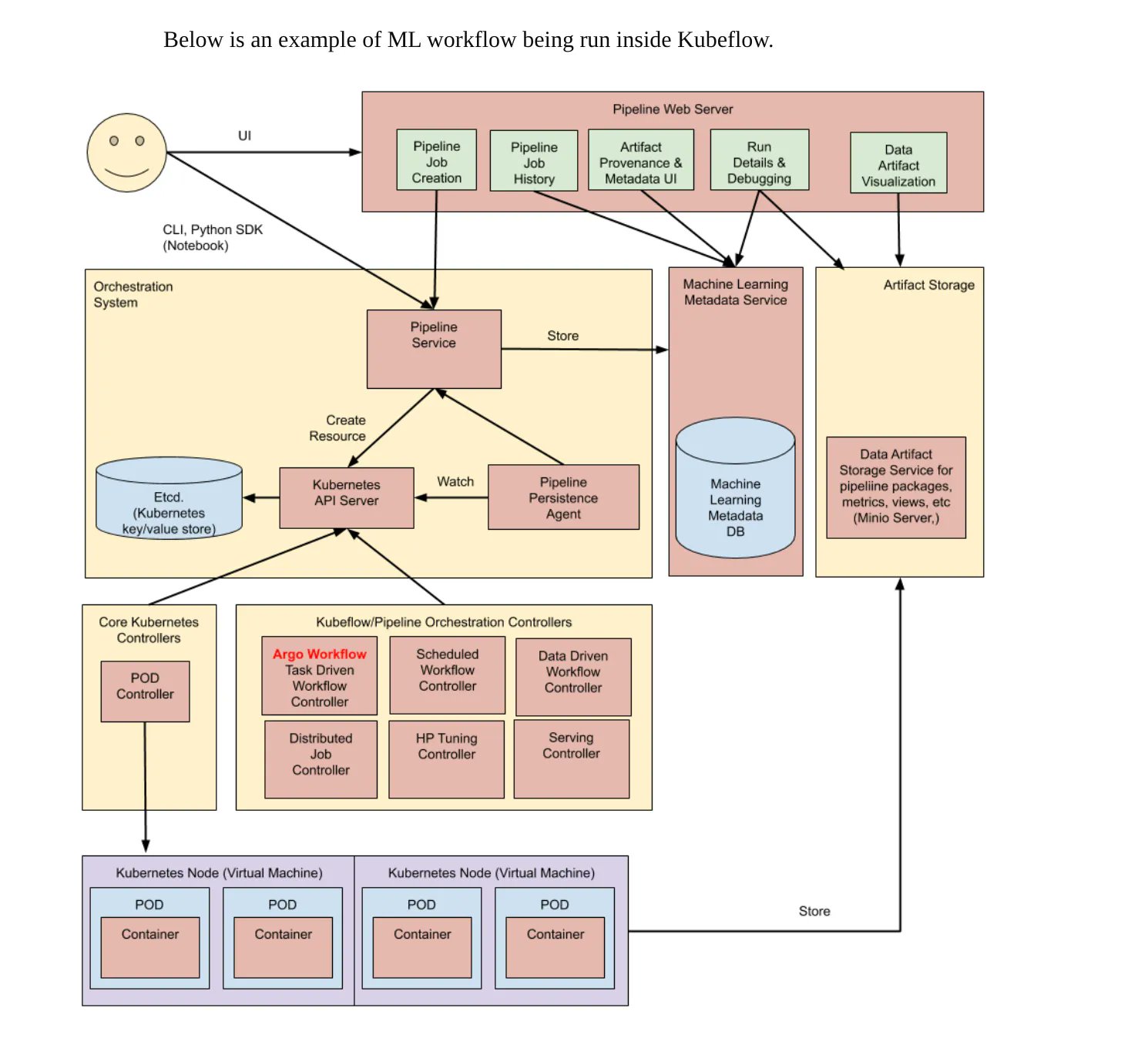 Dr. Ganapathi Pulipaka 🇺🇸 on Twitter: "Using Kubeflow to Solve #NLProc Conundrums! #BigData # ...