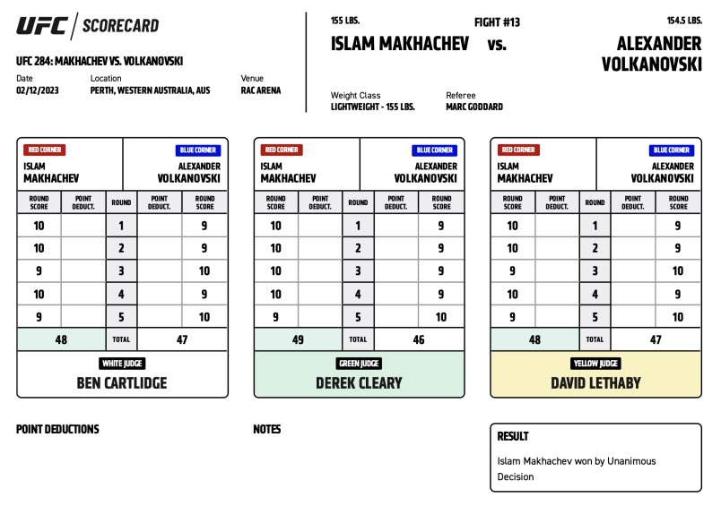MMA Orbit on Twitter: "Official scorecards for the main event. Thoughts on that decision?🤔 # ...