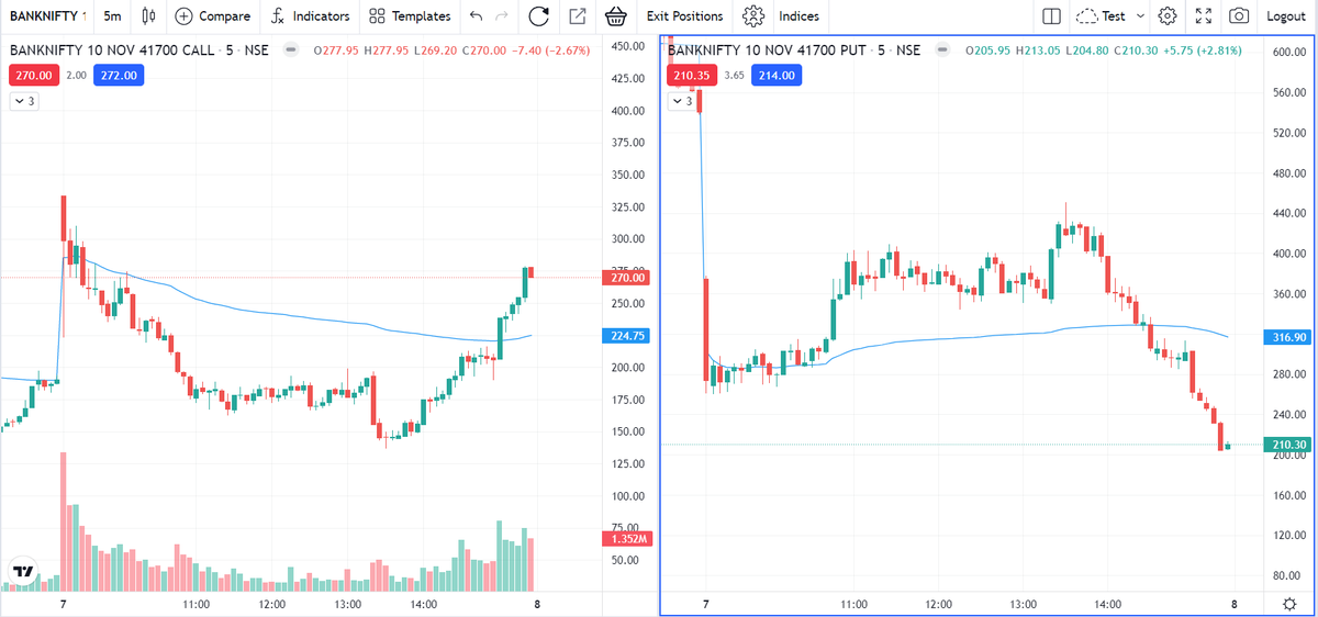 🚨 PAID is FREE now 🚨 Many traders use Trading view charts Here are 9 ...