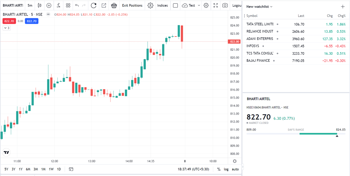 🚨 PAID is FREE now 🚨 Many traders use Trading view charts Here are 9 ...
