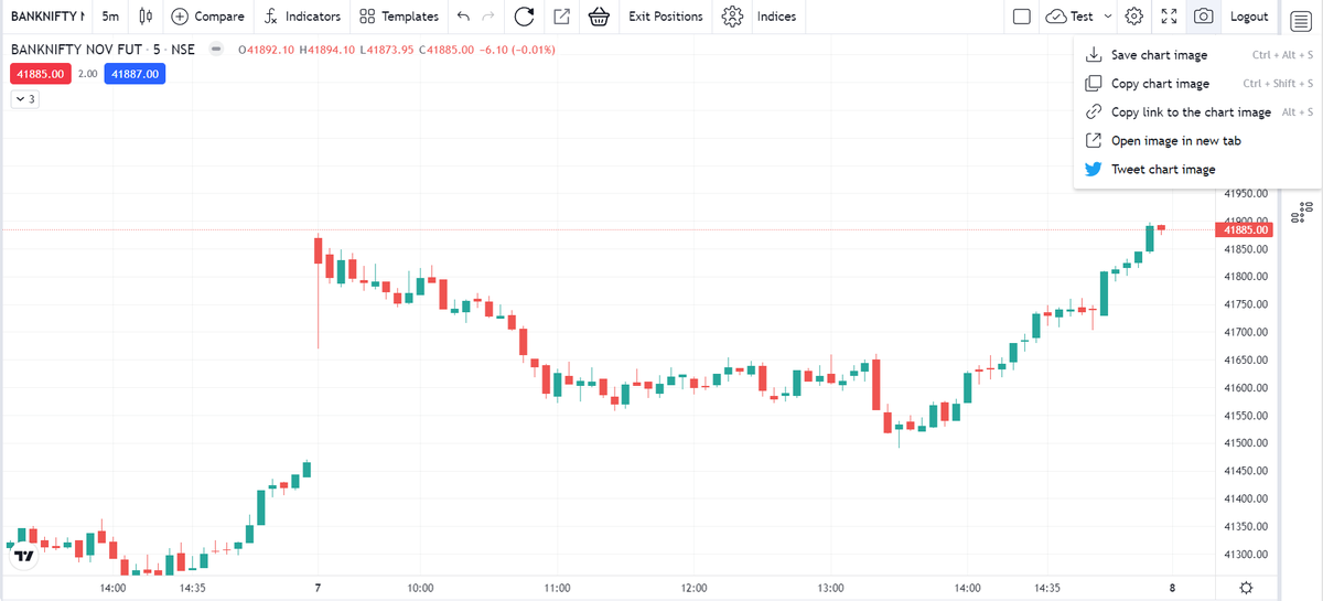 🚨 PAID is FREE now 🚨 Many traders use Trading view charts Here are 9 ...