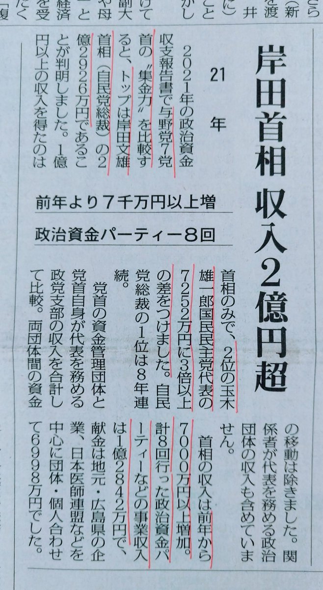 ちゅにた On Twitter Rt 11happygogo 岸田文雄首相の収入は前年から 7000万円以上増加。 計8回行った政治資金パ ーティーなどの事業収入 からは1億2842万