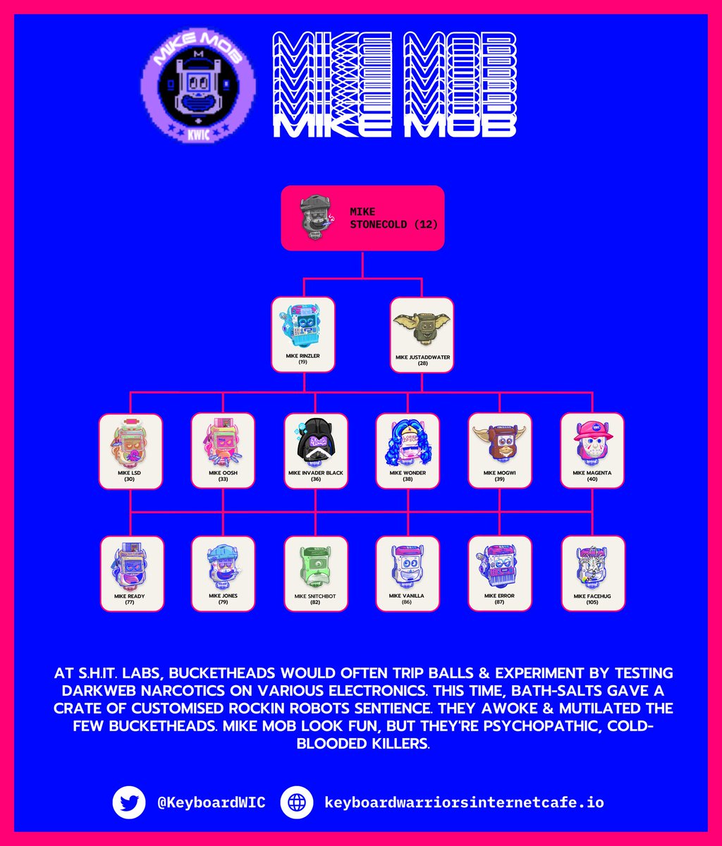 KWIC - Keyboard Warriors Internet Cafe on Twitter: "kwic://mike.mob 12/16"