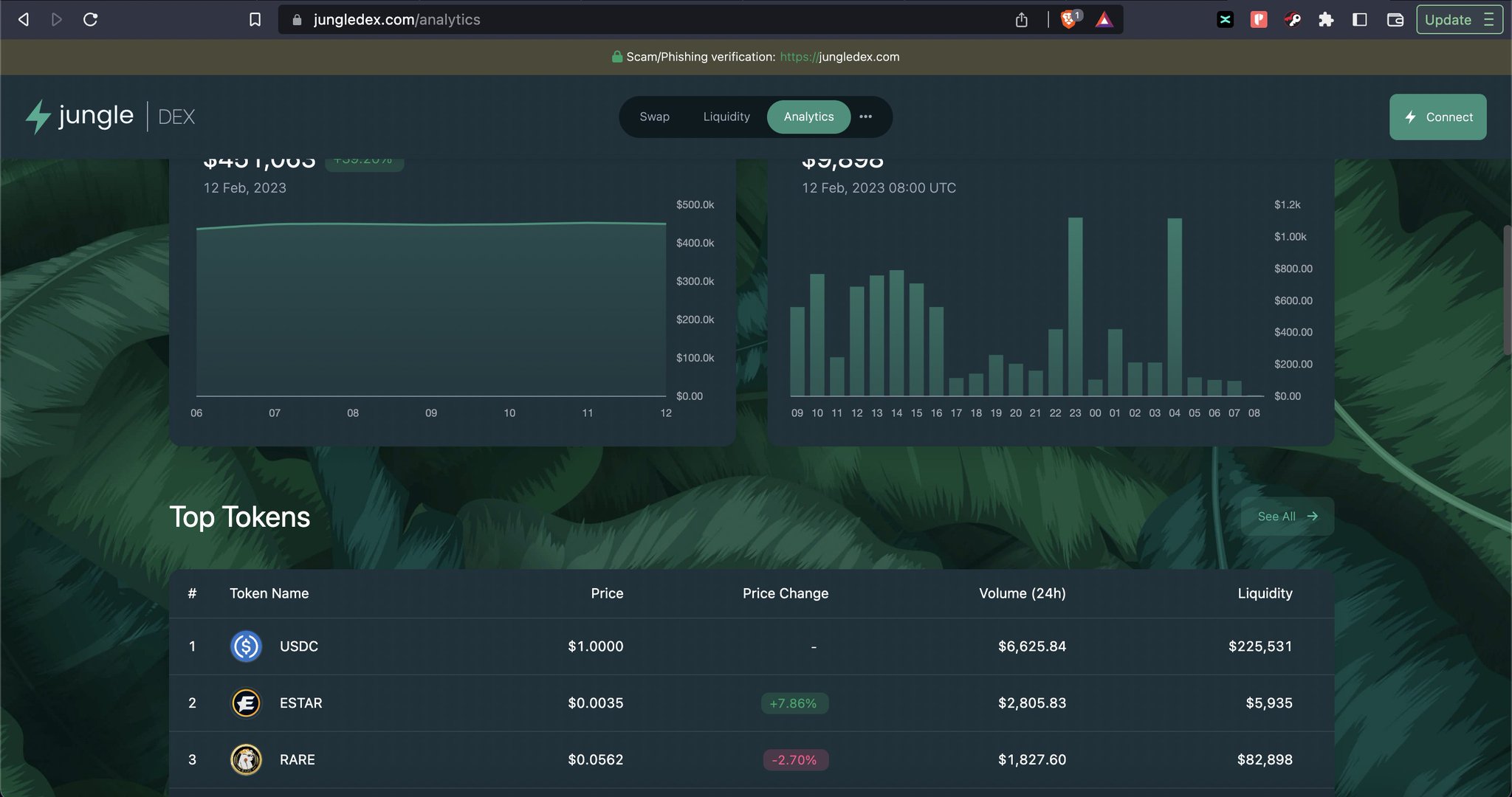 ESTAR.GAMES on Twitter: "GM #MultiversX Crazy run for the $ESTAR token, the first spot in the ...
