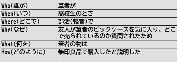 健常者エミュレータ事例集wiki On Twitter [新規記事] 人に物を勧めた際は対象の物が廃盤でないか確かめた方がいい 健常者