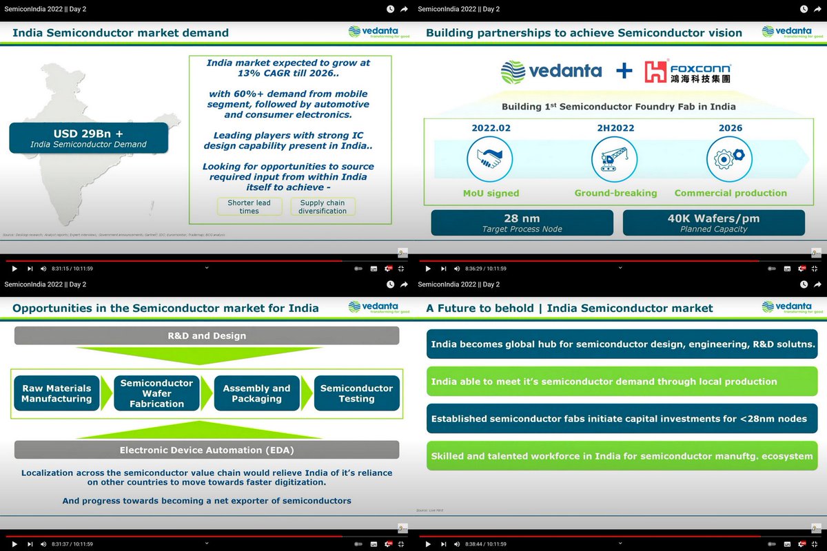 OGAWA, Tadashi on Twitter: "=> (🇹🇼 與印度企業 Vedanta Group簽訂 TFT-LCD技術移轉合約), Feb 14, 2023, 群創 ...