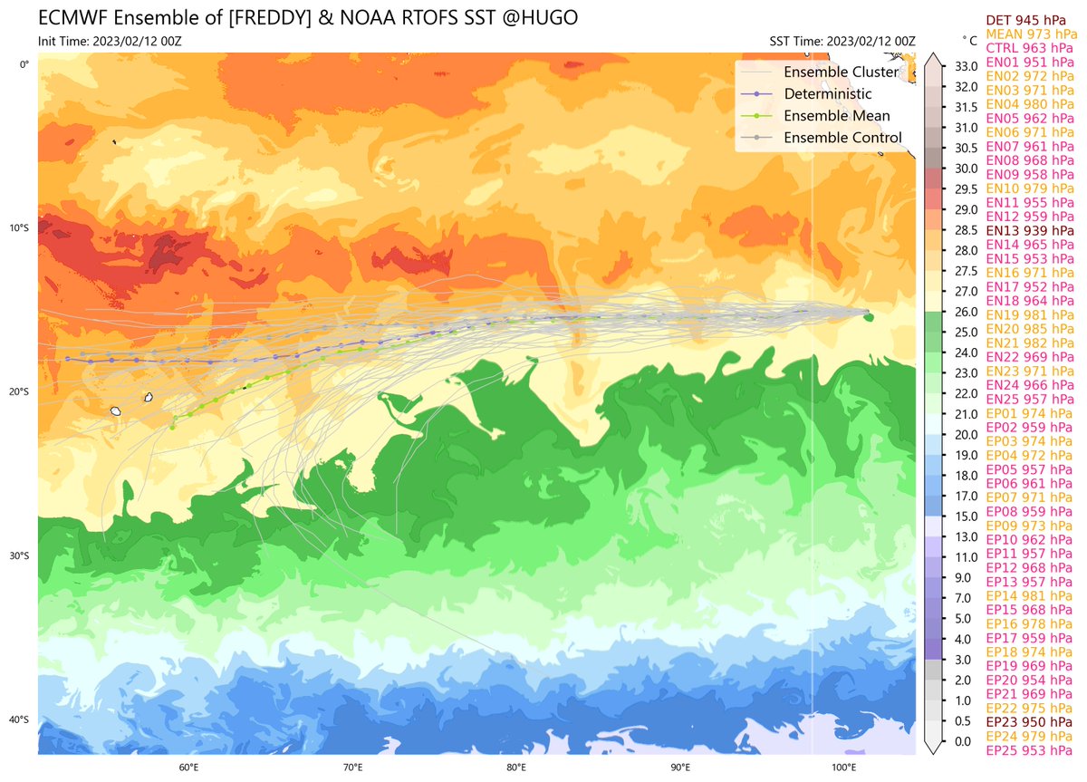 LimWx (Off Season from Hurricanes) on Twitter: "RT @zeb199818: ECMWF forecast #Freddy's track is ...
