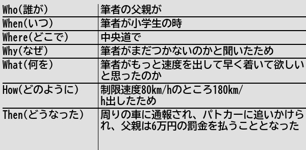 健常者エミュレータ事例集wiki On Twitter [新規記事] 中央道で180km H出すべきではない 健常者エミュレータ事例集