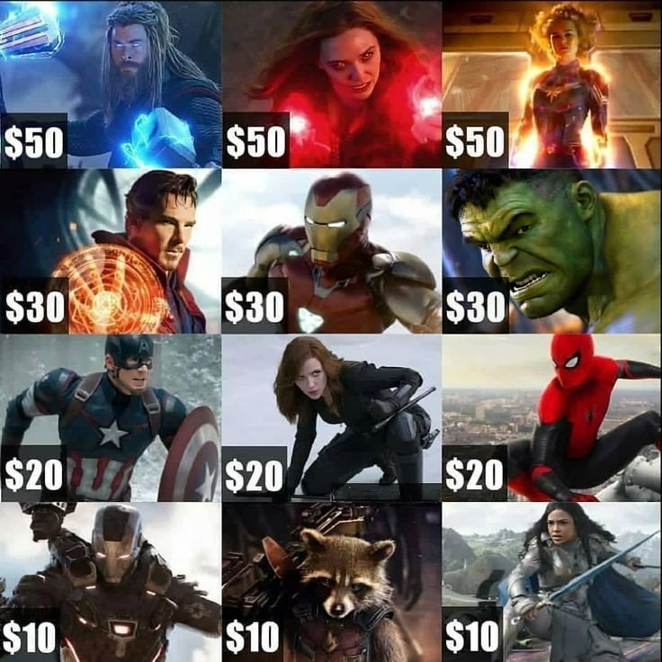 Wanda Maximoff ᱬ on Twitter: "You have 100$. Create your strongest team https://t.co/jG0nEtXb2C ...