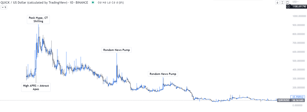 Pretty sure I’ve seen CT say things like “Why yield farm when you can ...