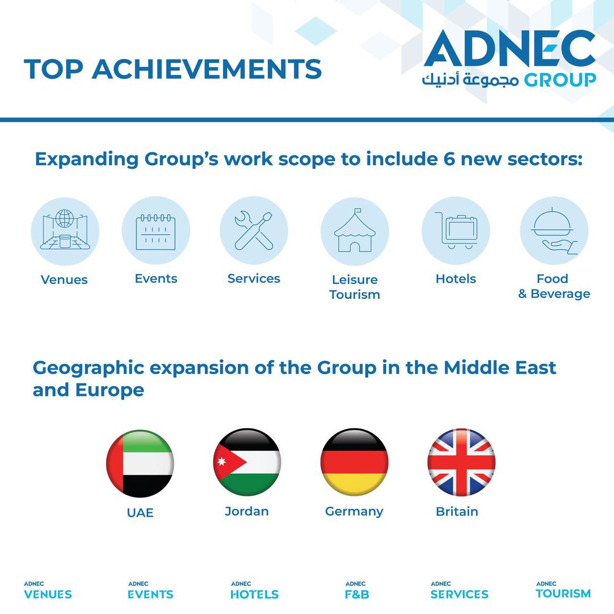 ADNEC Group on Twitter: "ADNEC Group announced record performance in 2022 thanks to its business ...