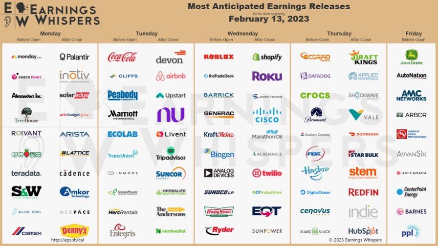 Savvy Trader On Twitter Schedule Of Earnings For This Upcoming Week 👀
