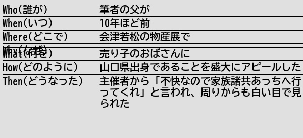 健常者エミュレータ事例集wiki On Twitter [新規記事] 会津の人に山口出身と言ってはいけない 健常者エミュレータ事例集