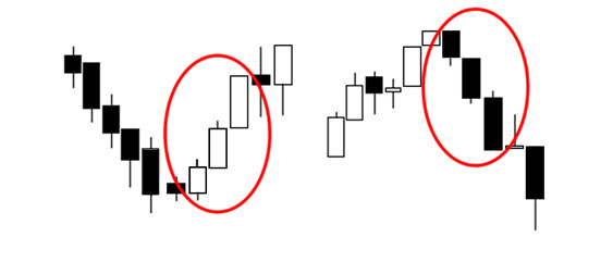 Do you know what these two triple candlestick patterns are and what ...