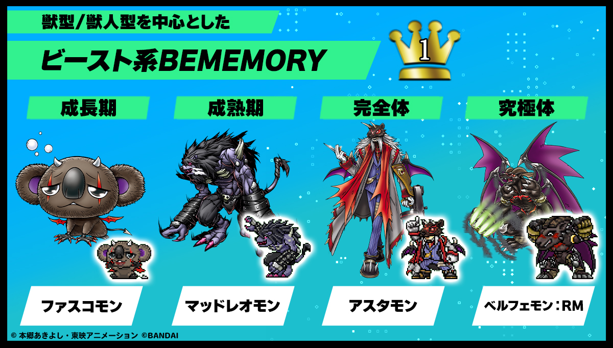 Leomon Evolution Tree