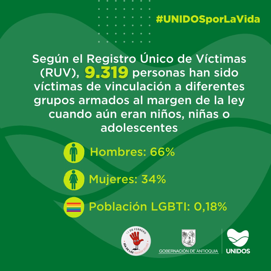 Secretaría De Gobierno Paz Y Noviolencia On Twitter Hoy En El Día