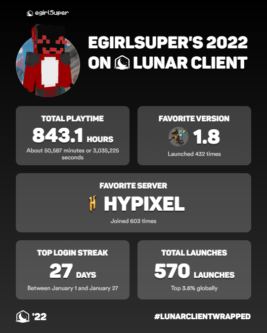 Superminer 🏳️‍⚧️ | 🐷👑 on Twitter: "Still managed to not fail my college classes 👍"